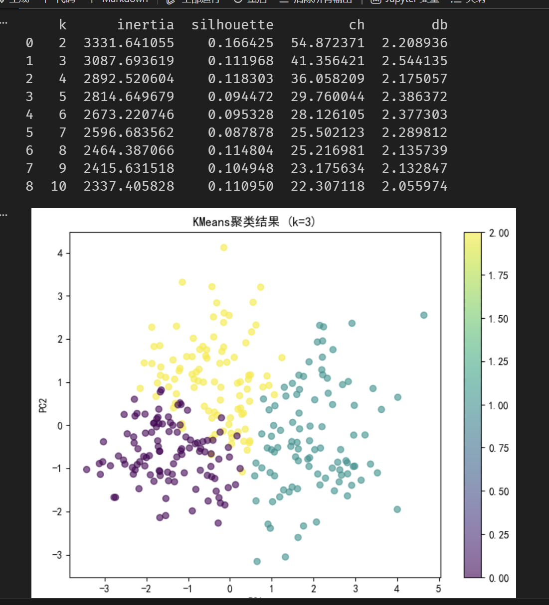 Day24:推断聚类后簇的类型-CSDN博客