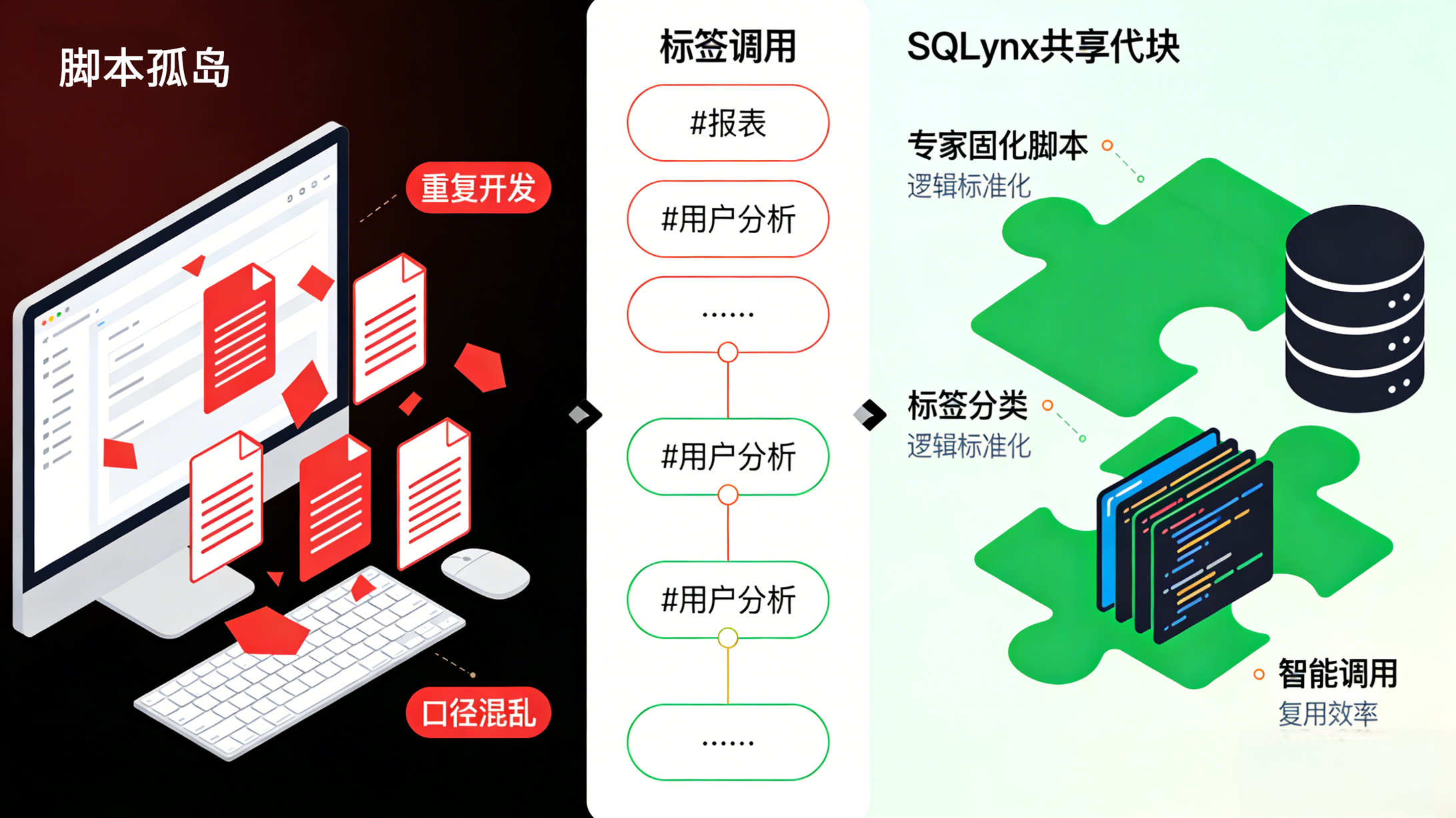 告别“散兵游勇”：构建企业级数据库协作平台的 4 个关键维度-CSDN博客