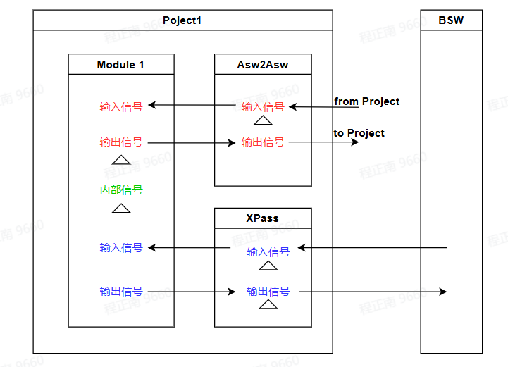Etas ASCET 建模要求_etas ascet 文件打开-CSDN博客