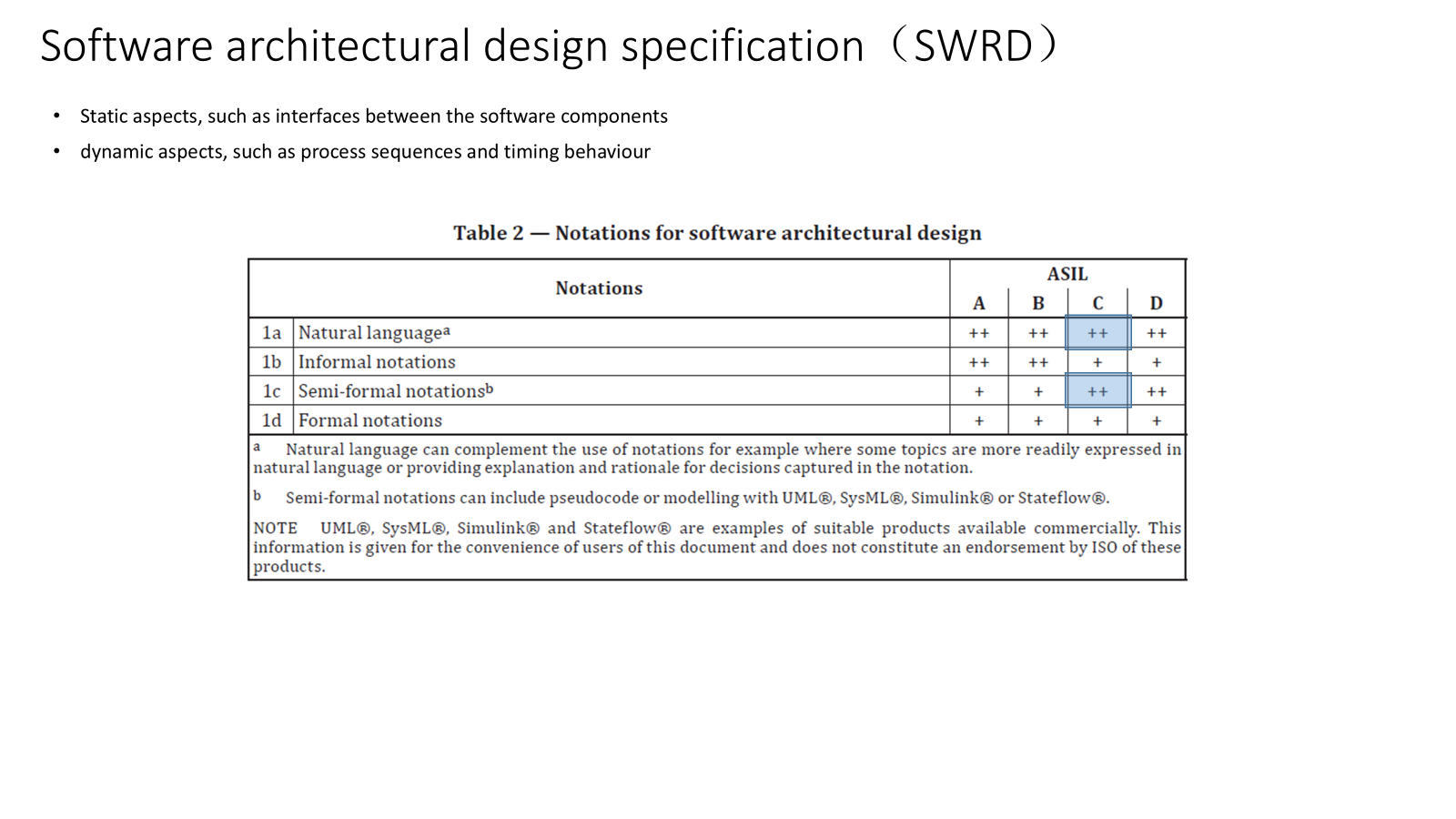 ISO 26262-6 软件设计-CSDN博客