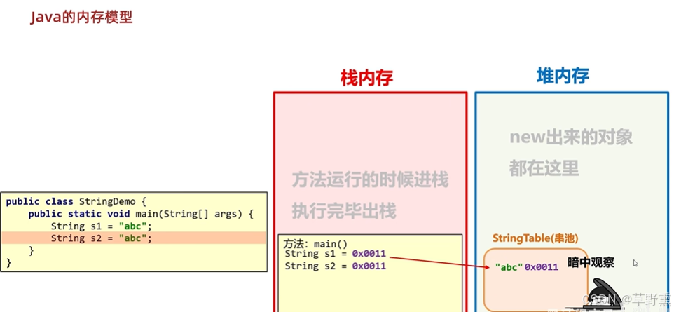Java面向对象基础4_java4面向基础-CSDN博客
