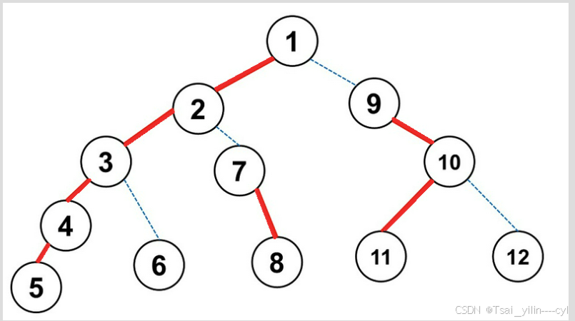 2024ICPC杭州--H《Heavy-light Decomposition》--树的构造-CSDN博客