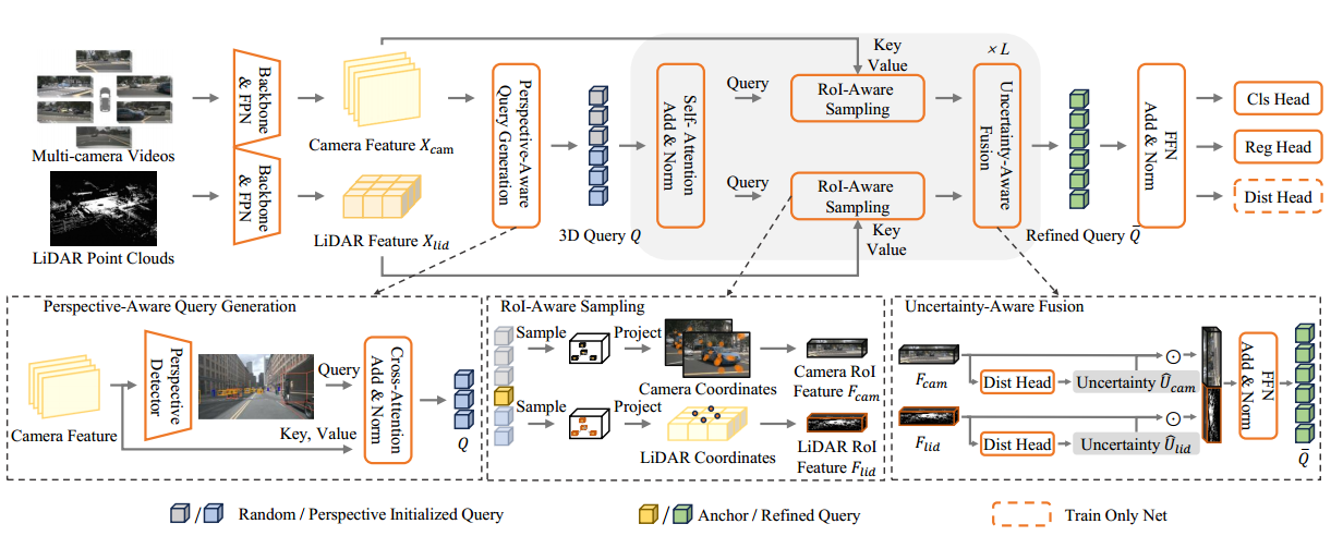 【学习笔记】SparseLIF: High-Performance SparseLiDAR-Camera Fusion for 3D Object Detection-CSDN博客