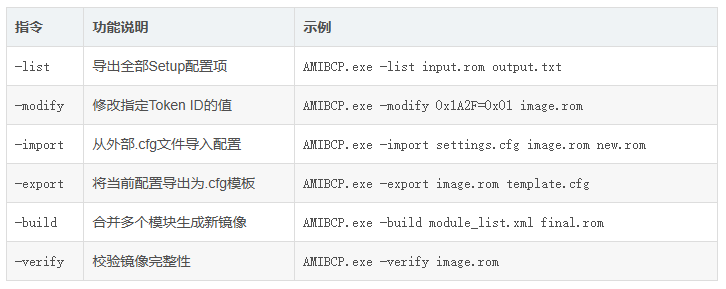 AMIBCP 4.53 BIOS配置工具图形化操作实战指南-CSDN博客