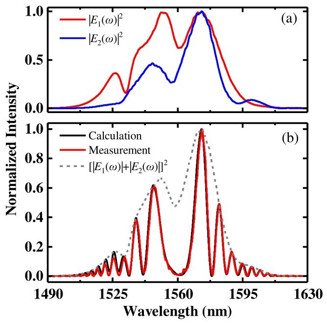 【读论文】相位相干异步光采样系统 Phase-coherent asynchronous optical sampling system-CSDN博客