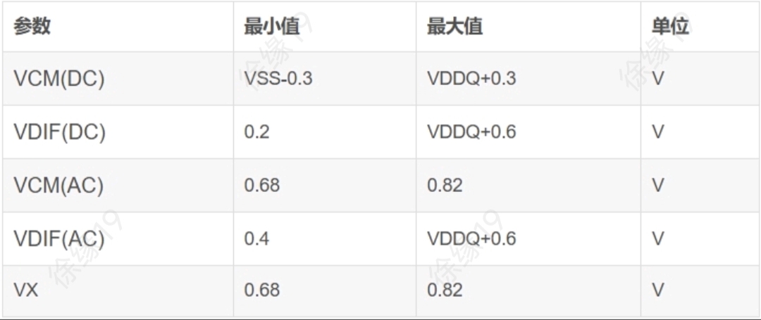 单端IO和差分IO标准_hsul-CSDN博客