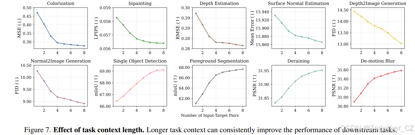 LaVin-DiT: Large Vision Diffusion Transformer——大型视觉扩散Transformer_lavin dit-CSDN博客