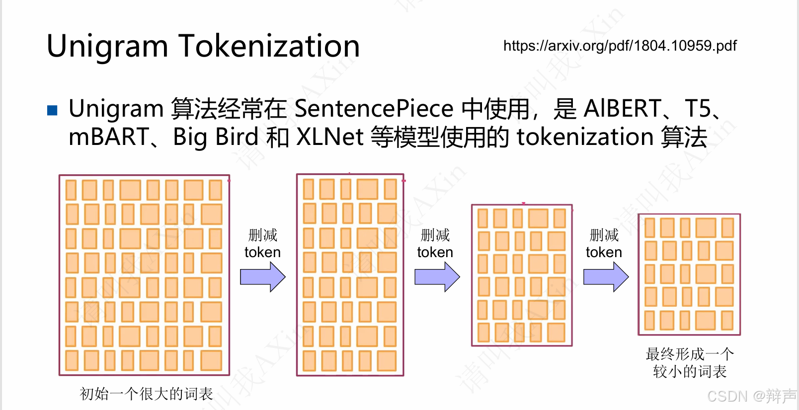 大语言模型LLM基础之Tokenizer-CSDN博客