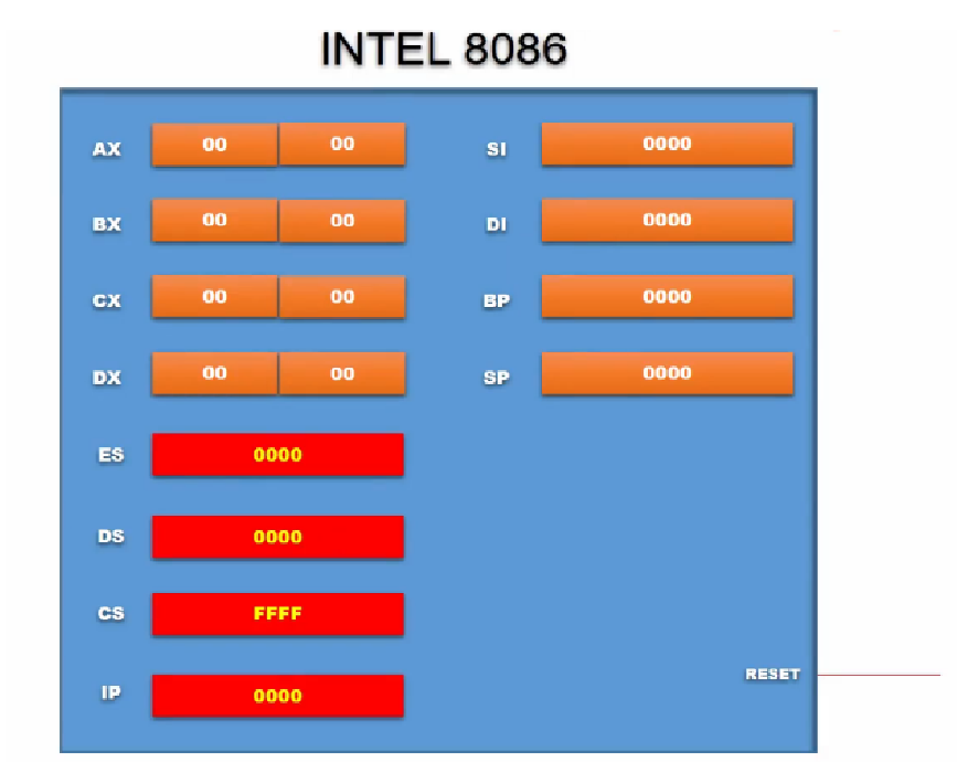 8086 处理器启动机制与计算机引导流程深度解析_8086上电-CSDN博客