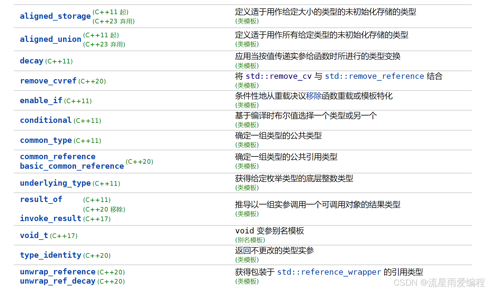 C++模板编程之类型萃取_c++ 萃取-CSDN博客