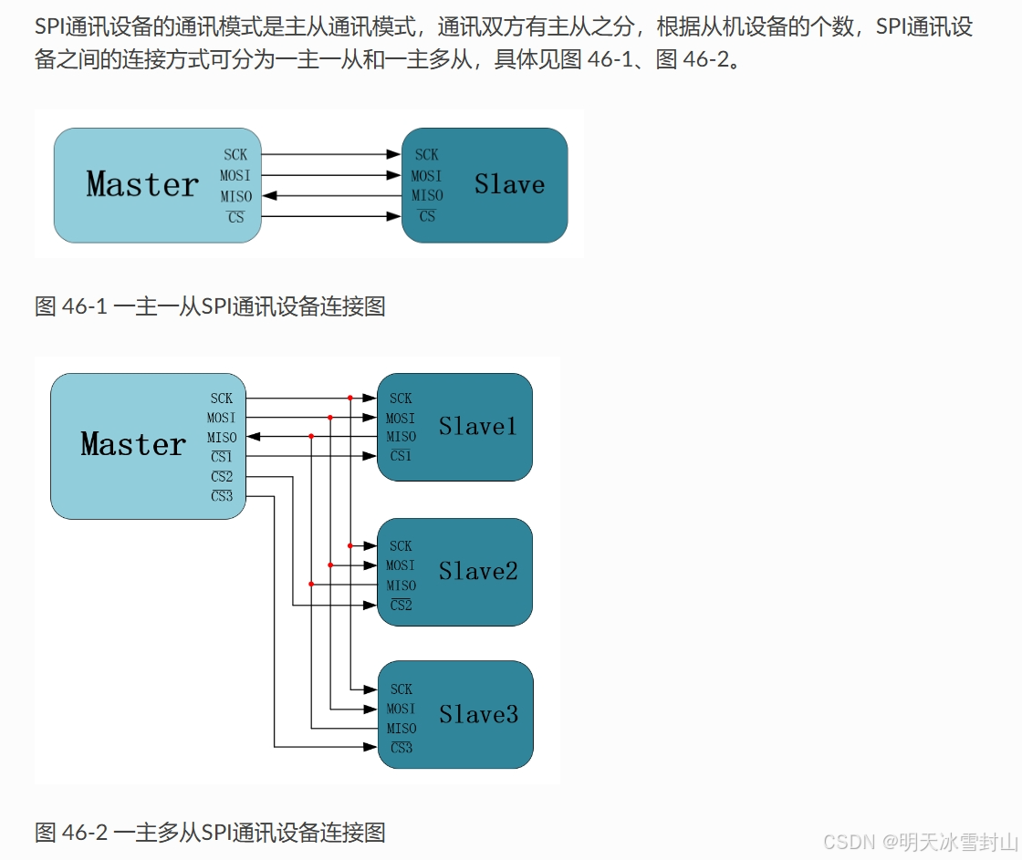 fpga模块（5）SPI从机通信_fpga spi从机-CSDN博客