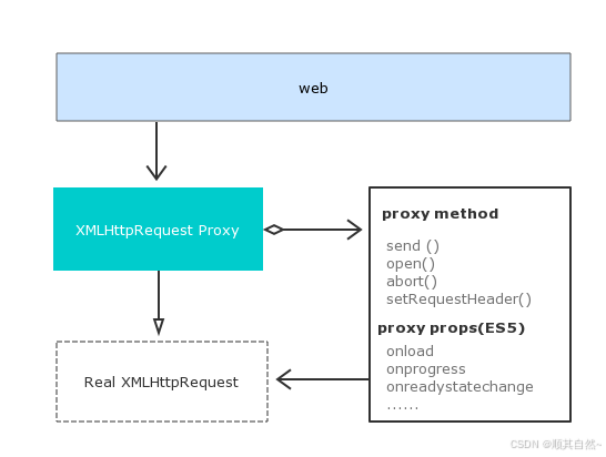 Ajax-hook 原理解析_ajaxhook-CSDN博客