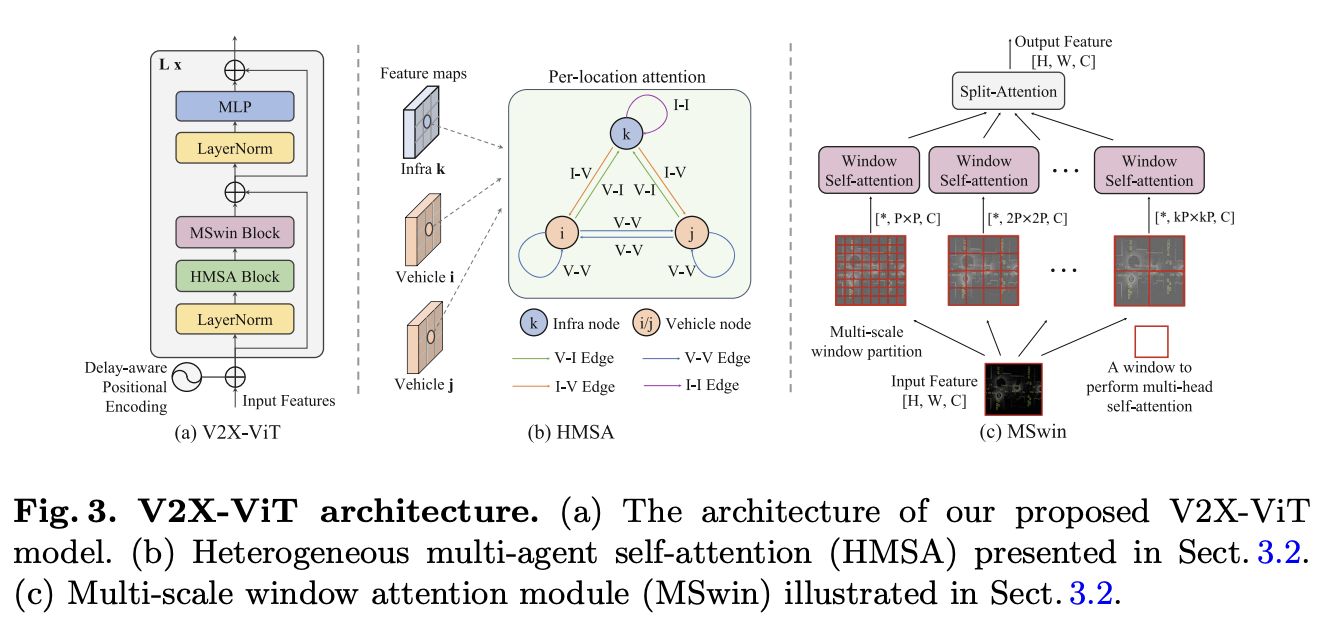 协同感知入门实践——V2XViT（一）-CSDN博客