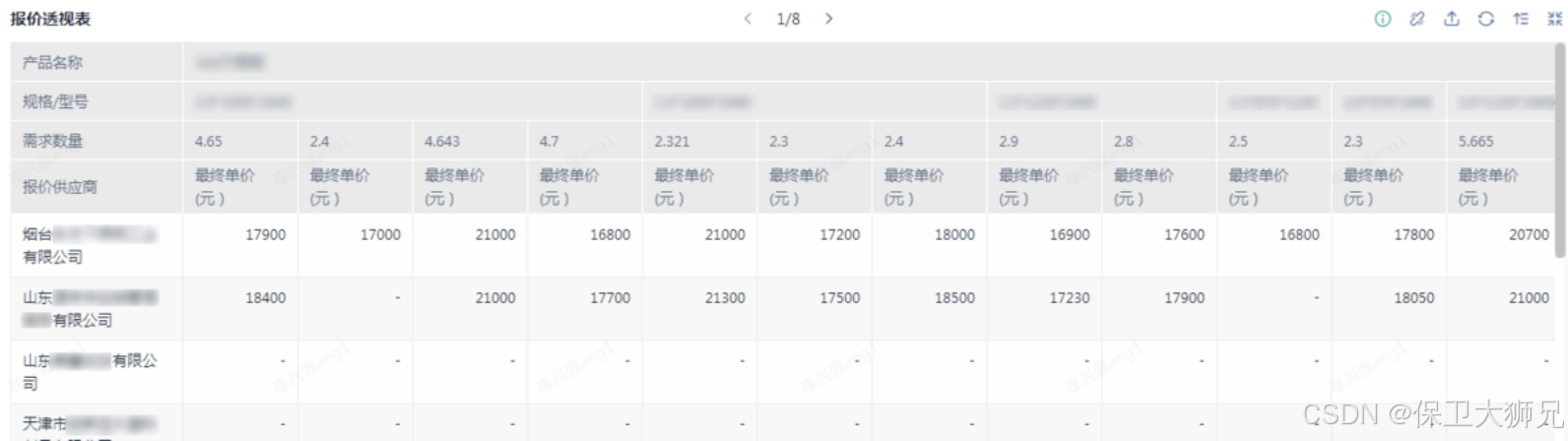 BPM、ERP、OA 各自的功能和特点是什么？怎么配合使用？_bpm系统-CSDN博客