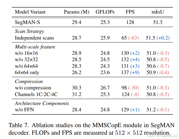 SegMAN: Omni-scale Context Modeling with State Space Model sand Local Attention for Semantic ...
