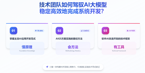 JBoltAI：Java企业级AI应用开发的破局之钥-CSDN博客