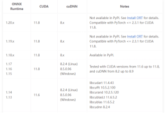 Windows下配置cmake环境与opencv+onnx项目_visual studio onnx-CSDN博客