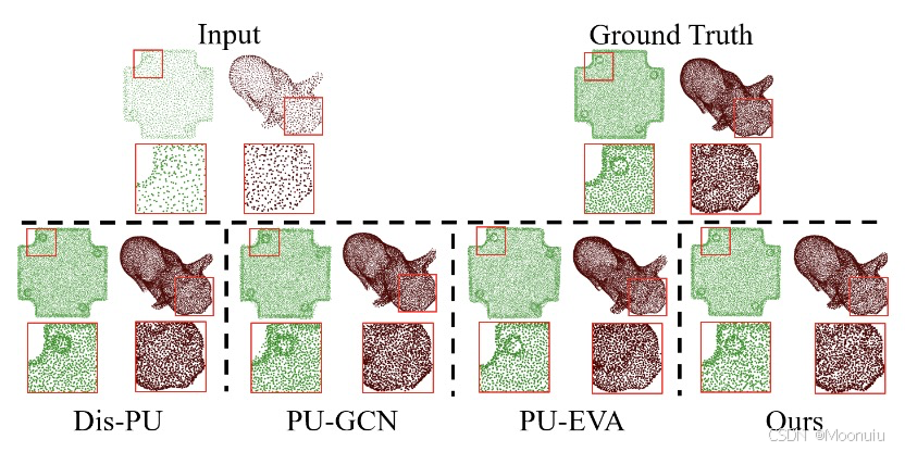 【CVPR 2024】A Conditional Denoising Diffusion Probabilistic Model for Point Cloud Upsampling阅读-CSDN博客