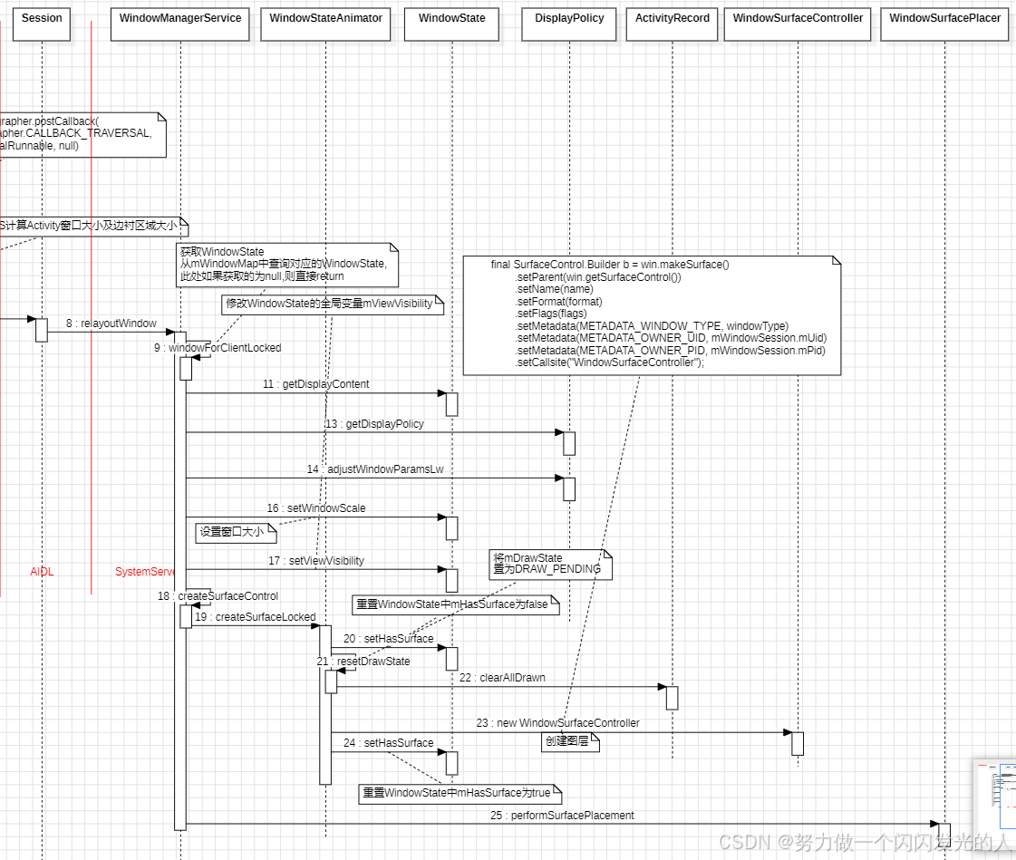 Android14 WMS-窗口绘制之relayoutWindow流程(二)-Server端_android relayoutwindow-CSDN博客