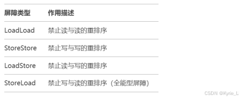 （二十四）Java-Volatile _java volatile线程安全吗-CSDN博客