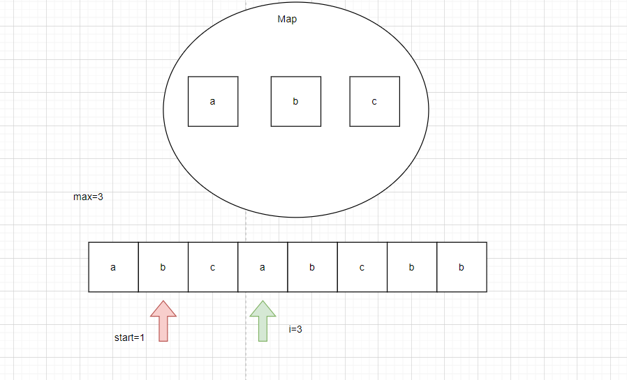 力扣（leetcode）hot 100滑动窗口看这一篇就够了-CSDN博客