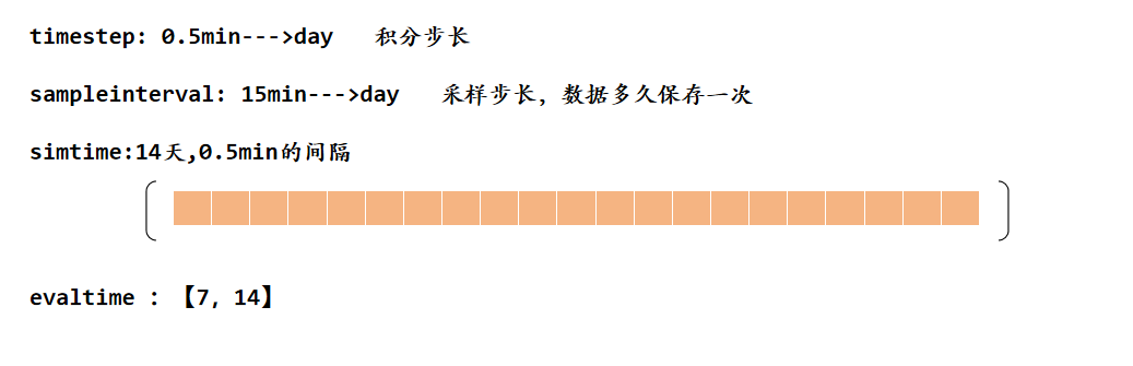 python实现BSM1仿真中运行代码的详解_bsm1数据集-CSDN博客