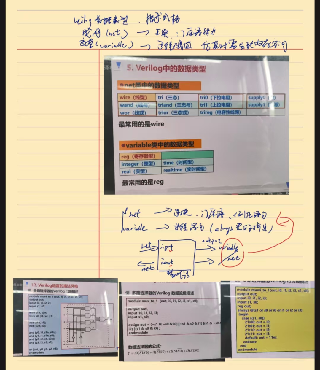 fpga学习_verilog语法学习_2025_05_26(day 1)_fpga wire用法-CSDN博客