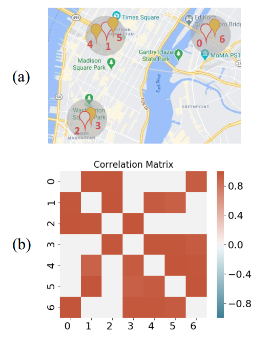 论文解读：STAN: Spatio-Temporal Attention Network for Next Location Recommendation_stan:spatio ...
