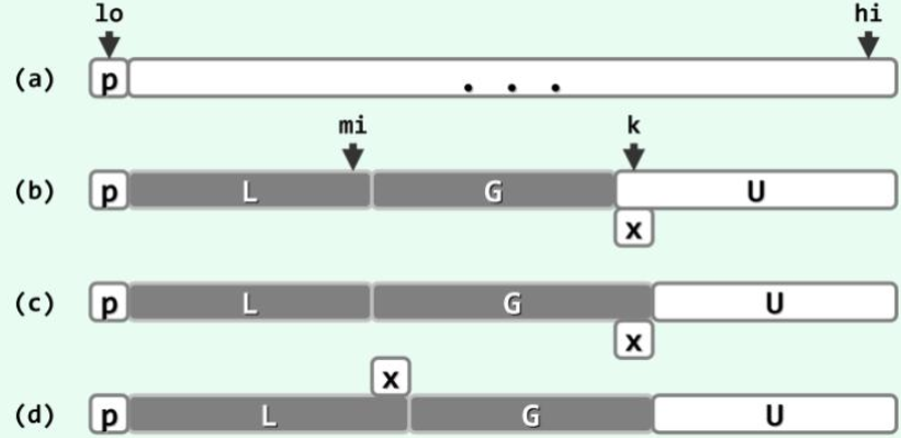 [dsa] 排序-CSDN博客