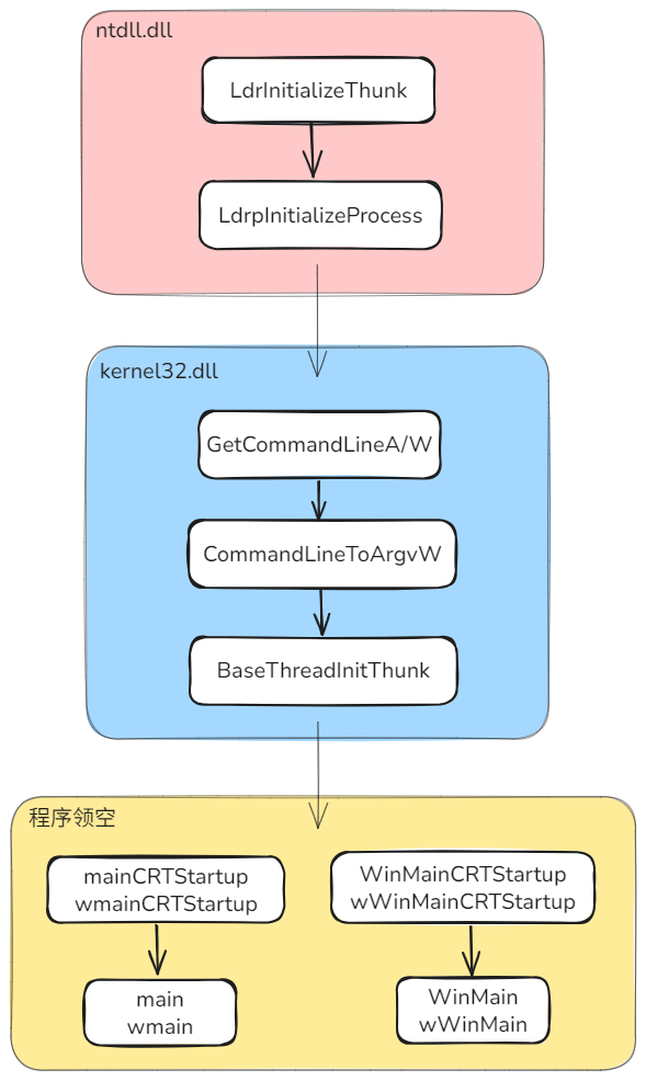 Windows程序调试入口点分析：radare2 vs x64dbg_radare2 dbg-CSDN博客