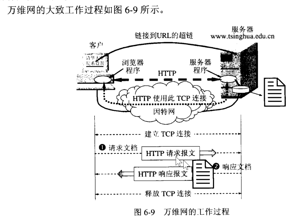 day33零基础学嵌入式之网路3.0---HTTP-CSDN博客