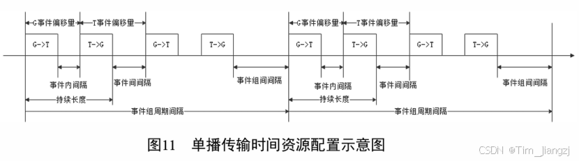 星闪SLE物理层和数据链路层总结以及与蓝牙对比_sle2.0-CSDN博客