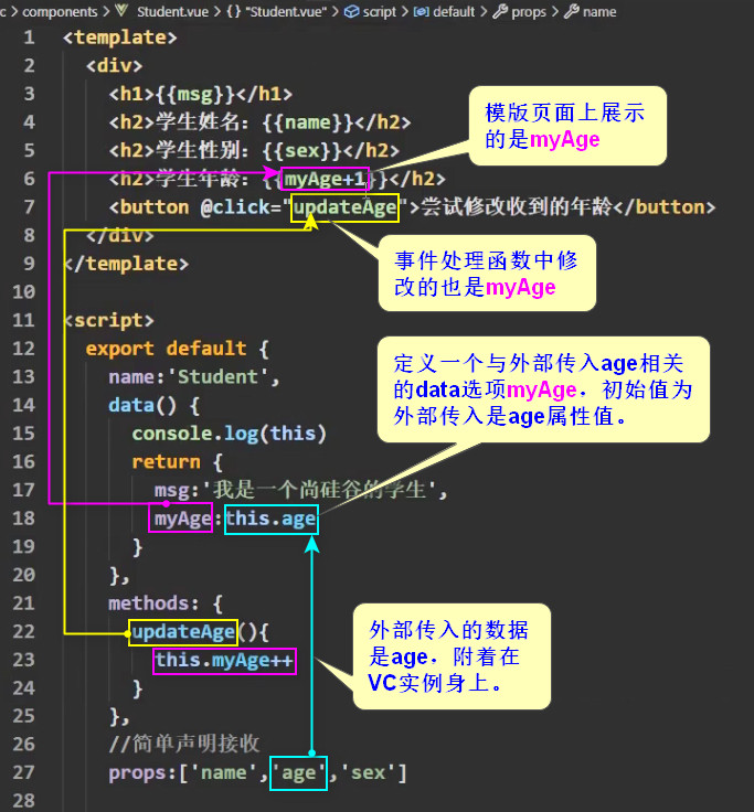Vue中的props学习笔记vue Props Csdn博客 4482