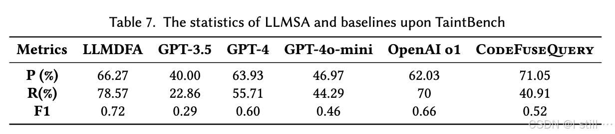 LLM for program analysis_harnessing the power of llm to support binary tain-CSDN博客
