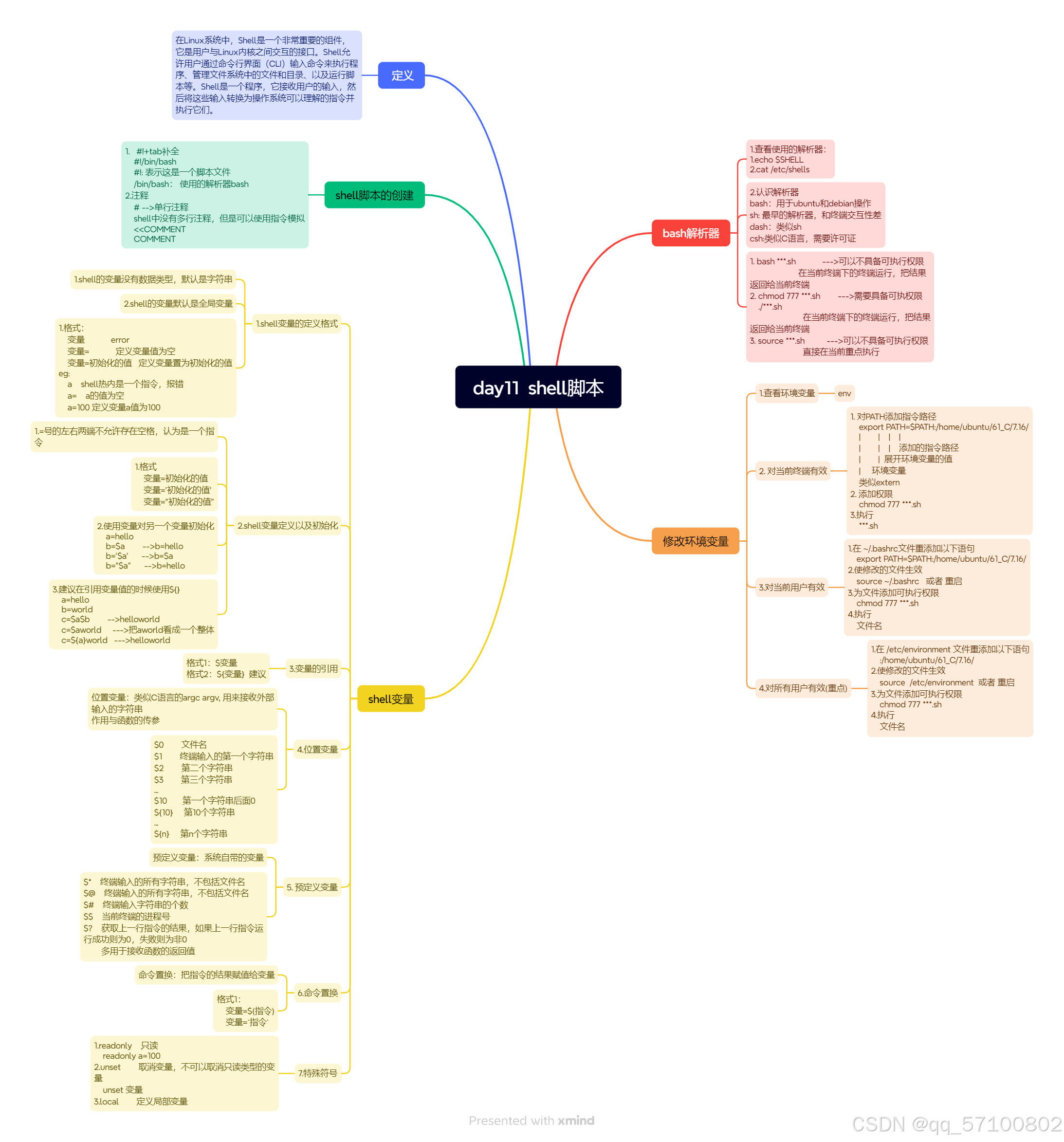day11 shell脚本-CSDN博客