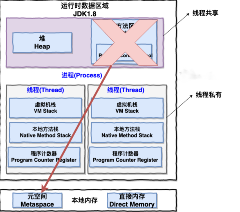 深入理解JAVA内存模型（JMM）_java jmm原理-CSDN博客