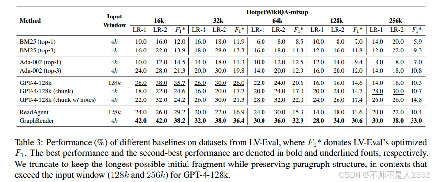 论文翻译 | GraphReader: Building Graph-based Agent to Enhance Long-Context Abilities of Large ...