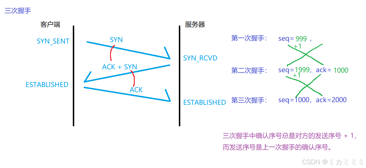 48天笔试训练错题——day45-CSDN博客