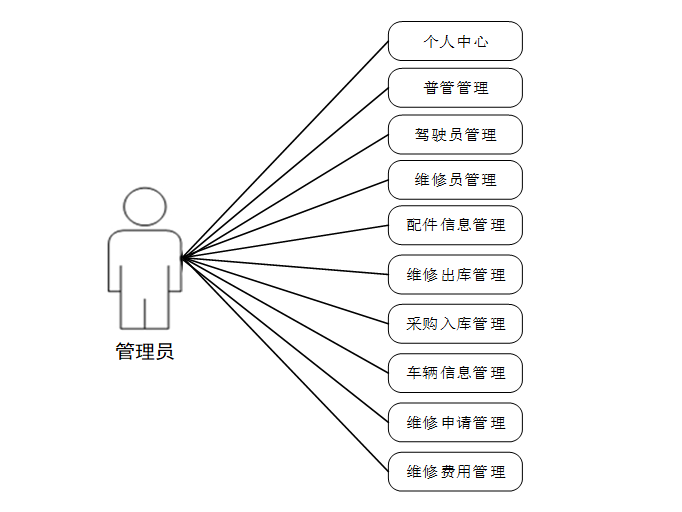 计算机毕业设计java车辆维修管理系统的设计与实现 基于java的车辆维修管理系统开发与实践 Java技术驱动的车辆维修管理平台构建 Csdn博客