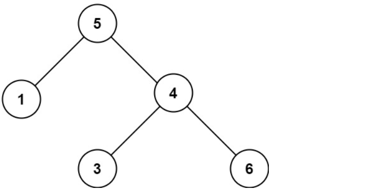 (leetcode)力扣100 43验证二叉搜索树(递归)-CSDN博客