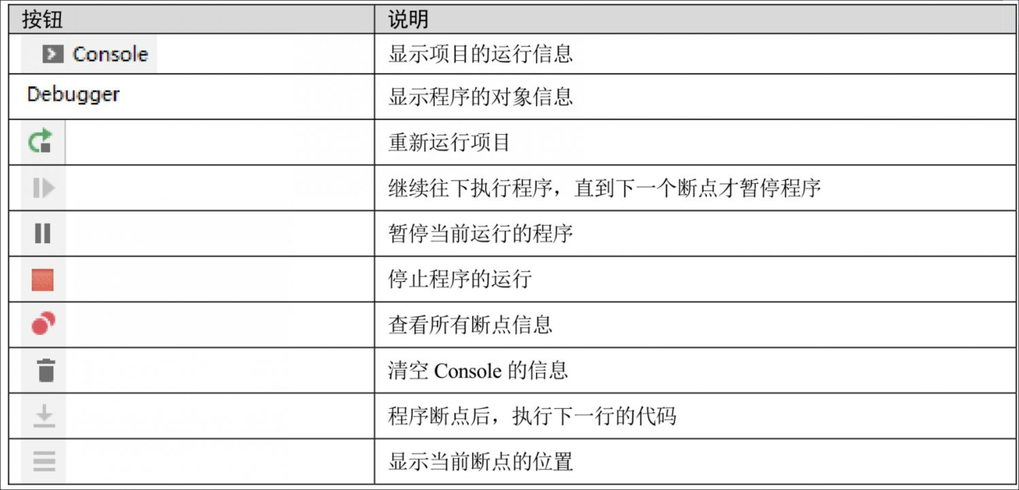 Django3 - 调试Django项目_pycharm debug django-CSDN博客