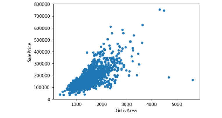 kaggle项目之:Comprehensive data exploration with Python-CSDN博客