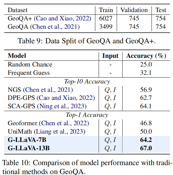 《G-LLaVA: Solving Geometric Problem with Multi-Modal Large Language Model》--全文翻译_enhancing the ...