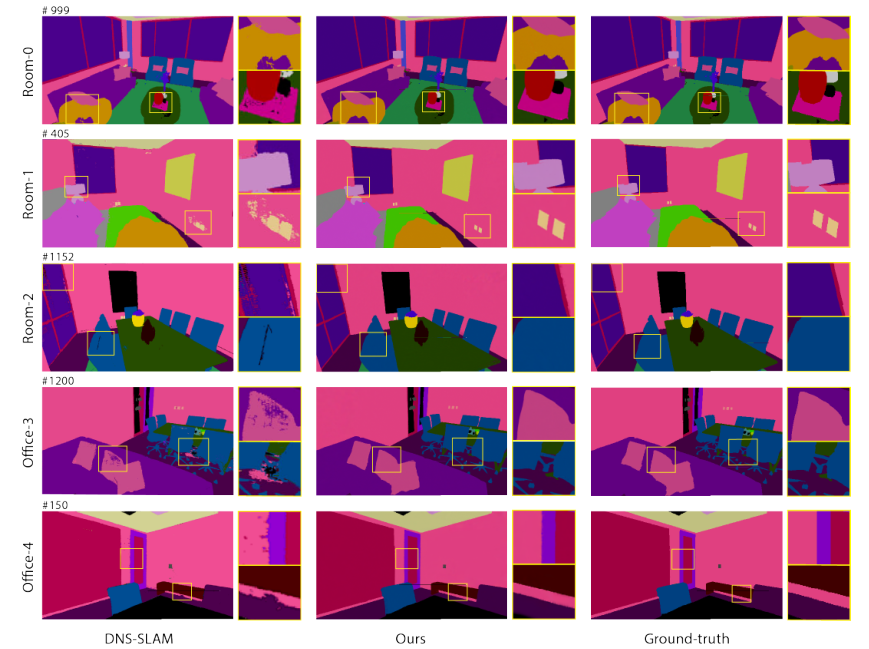 SGS-SLAM: Semantic Gaussian Splatting ForNeural Dense SLAM-CSDN博客