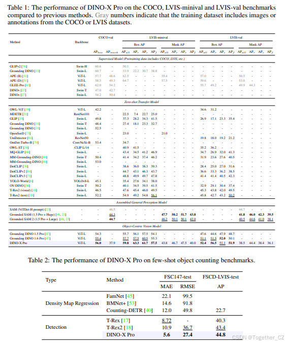 DINO-X:A Unified Vision Model forOpen-World Object Detection and Understanding_面向开放世界目标检测与理解的统一 ...