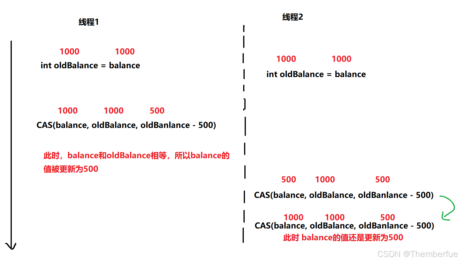 Java 多线程 ①③-CAS || 原子类 || Atomic || ABA问题 || Callable || ReentrantLock-CSDN博客