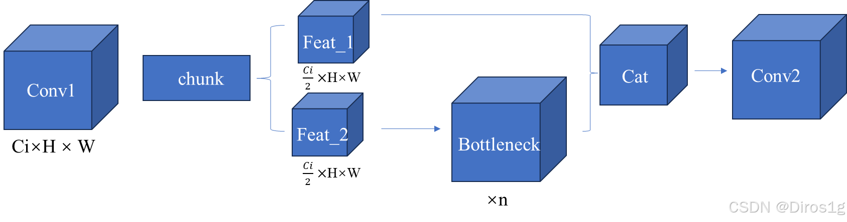 YOLO11原代码解析_yolov11源码-CSDN博客
