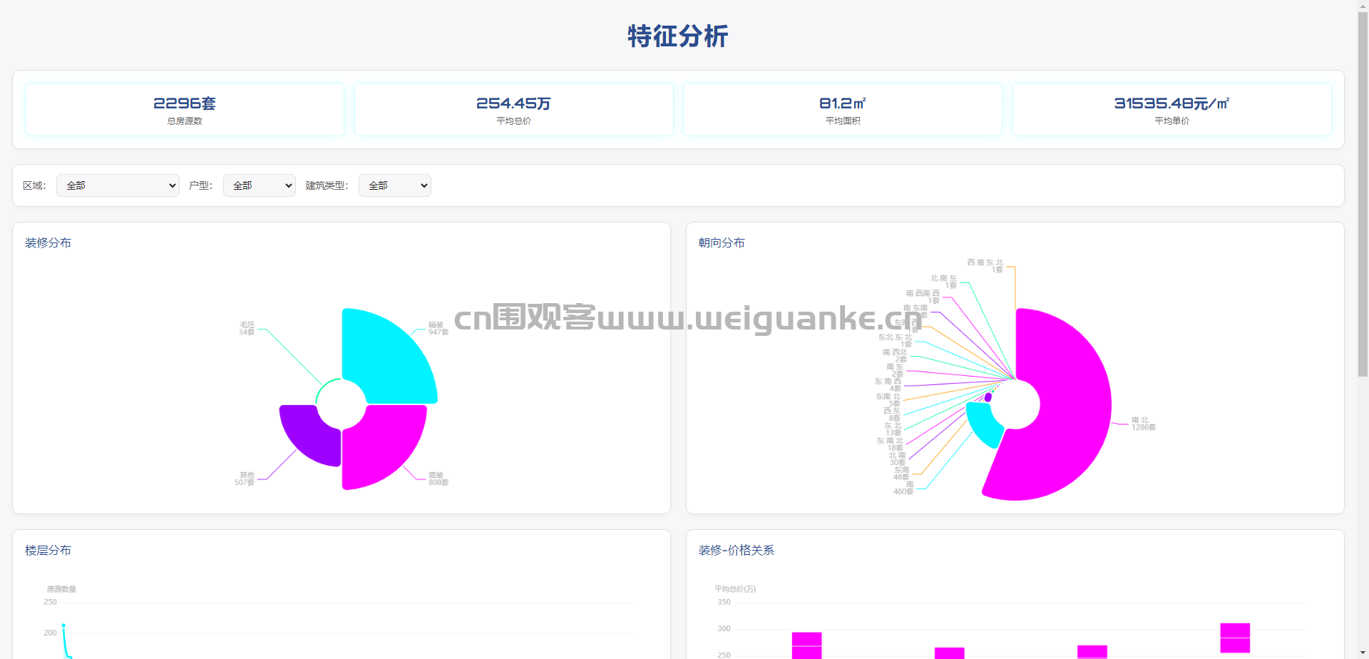 链家网二手房数据的可视化分析平台-Python Flask ECharts-CSDN博客