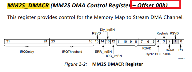 Xilinx DMA IP核心配置与实战解析-CSDN博客