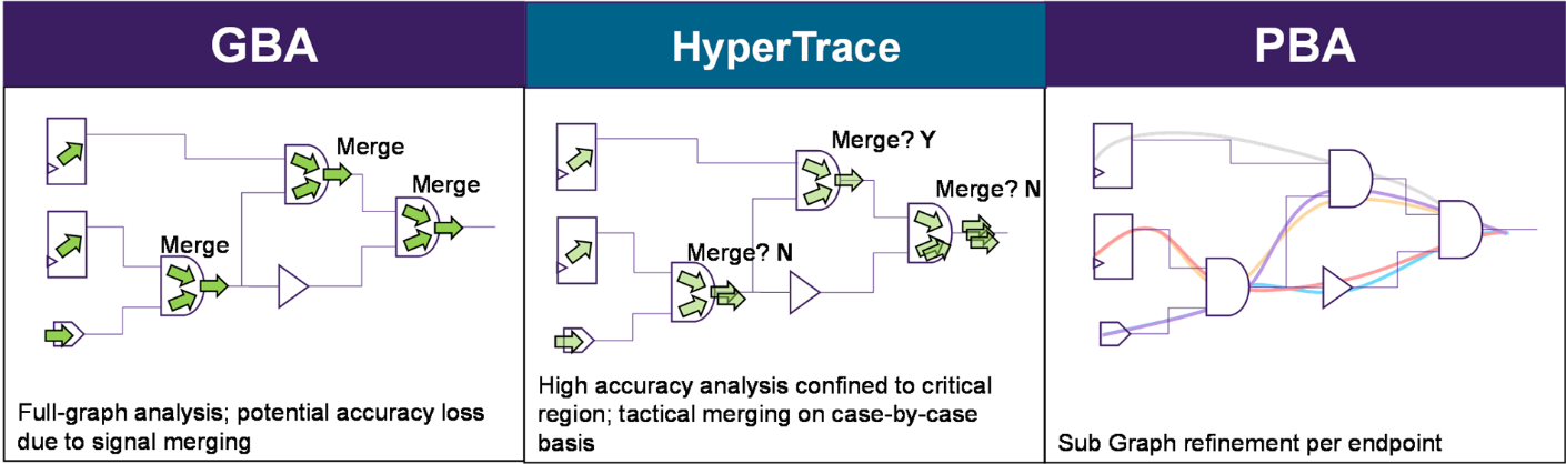 静态时序分析：静态时序分析的原理及其两种模式PBA、GBA_pba gba-CSDN博客